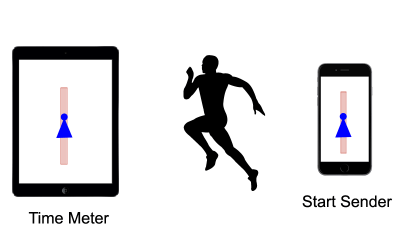 Light Gate Speed Testing from your Mobile | The PE Geek